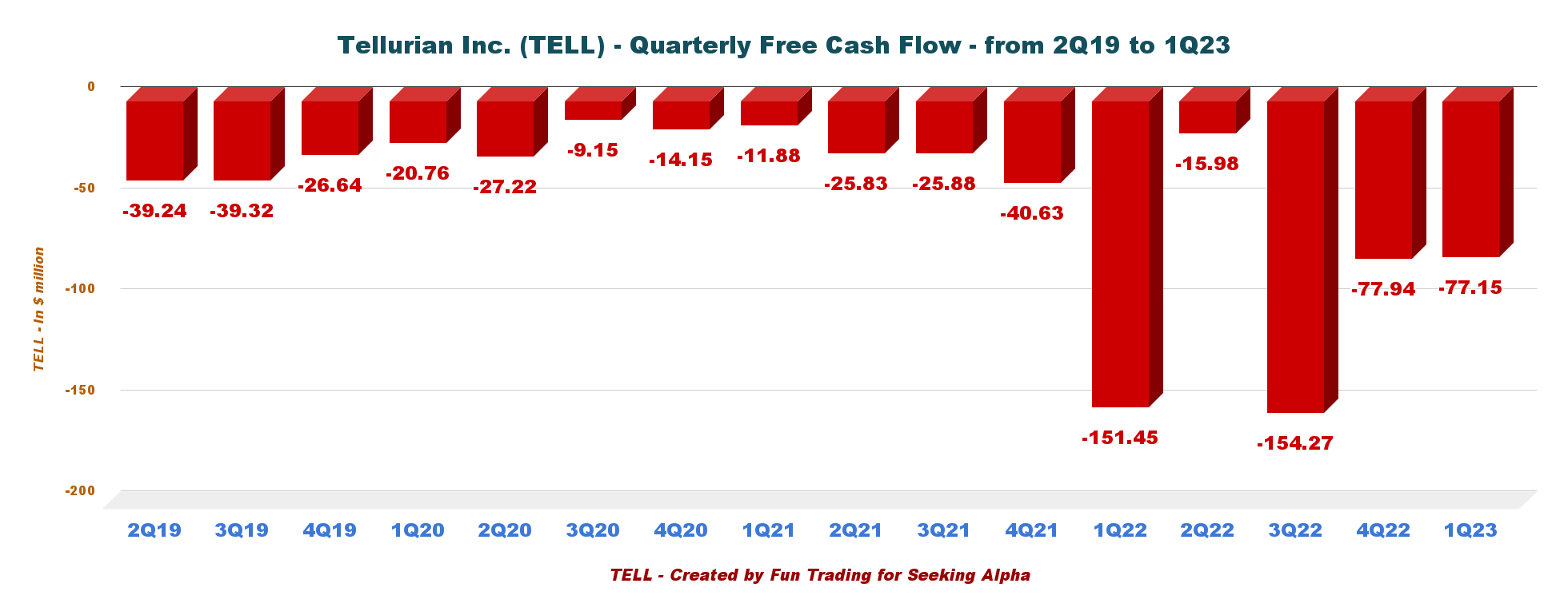 Tellurian Stock: A Melting Ice Cube On A Hot Summer Day (NYSE:TELL ...