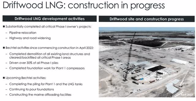 Tellurian Stock: A Melting Ice Cube On A Hot Summer Day (NYSE:TELL ...