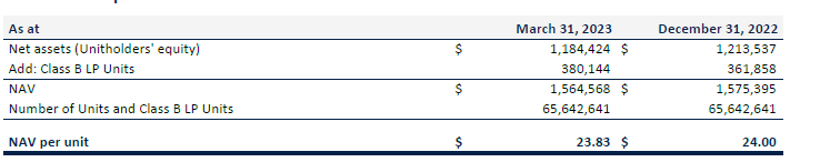 Minto Apartment REIT: Tough Times But Discount To NAV Makes It ...