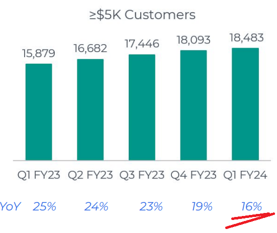 Smartsheet Q1 Earnings: Unraveling The Growth Story Beyond The Numbers (NYSE:SMAR) | Seeking Alpha