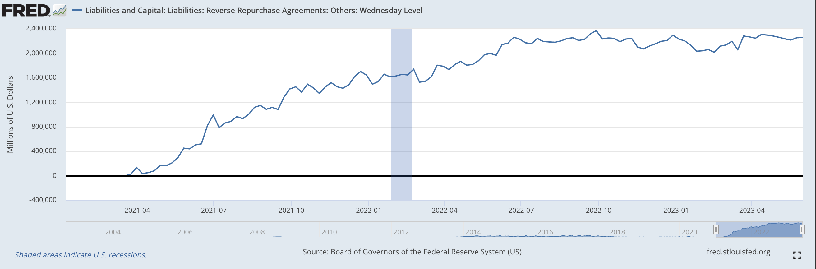 Here We Go Again: Treasury Rebuilding Cash Reserves | Seeking Alpha