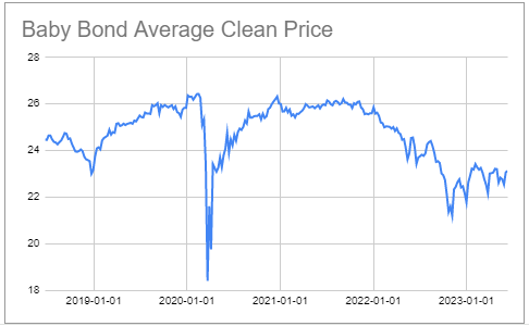 Baby Bonds: If You Liked Them In 2021, You'll Love Them Now At 8% ...