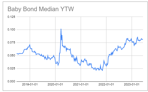 Baby Bonds: If You Liked Them In 2021, You'll Love Them Now At 8% ...