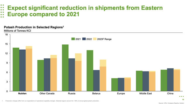 Why Nutrien Is Still A Strong Buy (NYSE:NTR) | Seeking Alpha
