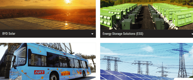 BYD's Global 'Plugin' Electric Car Sales Are Surging Higher In 2023 ...