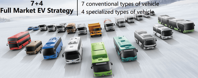 BYD's Global 'Plugin' Electric Car Sales Are Surging Higher In 2023 ...