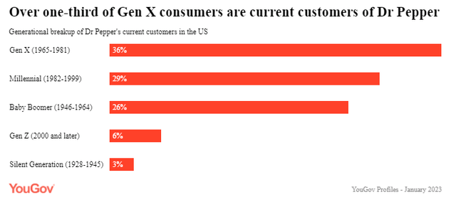 Keurig Dr Pepper Stock: Stable Prospects (NASDAQ:KDP) | Seeking Alpha