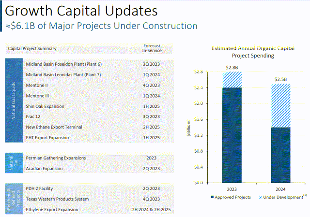 Up To 10% Yields: 3 Top High Dividend Growth Stocks For June 2023 ...