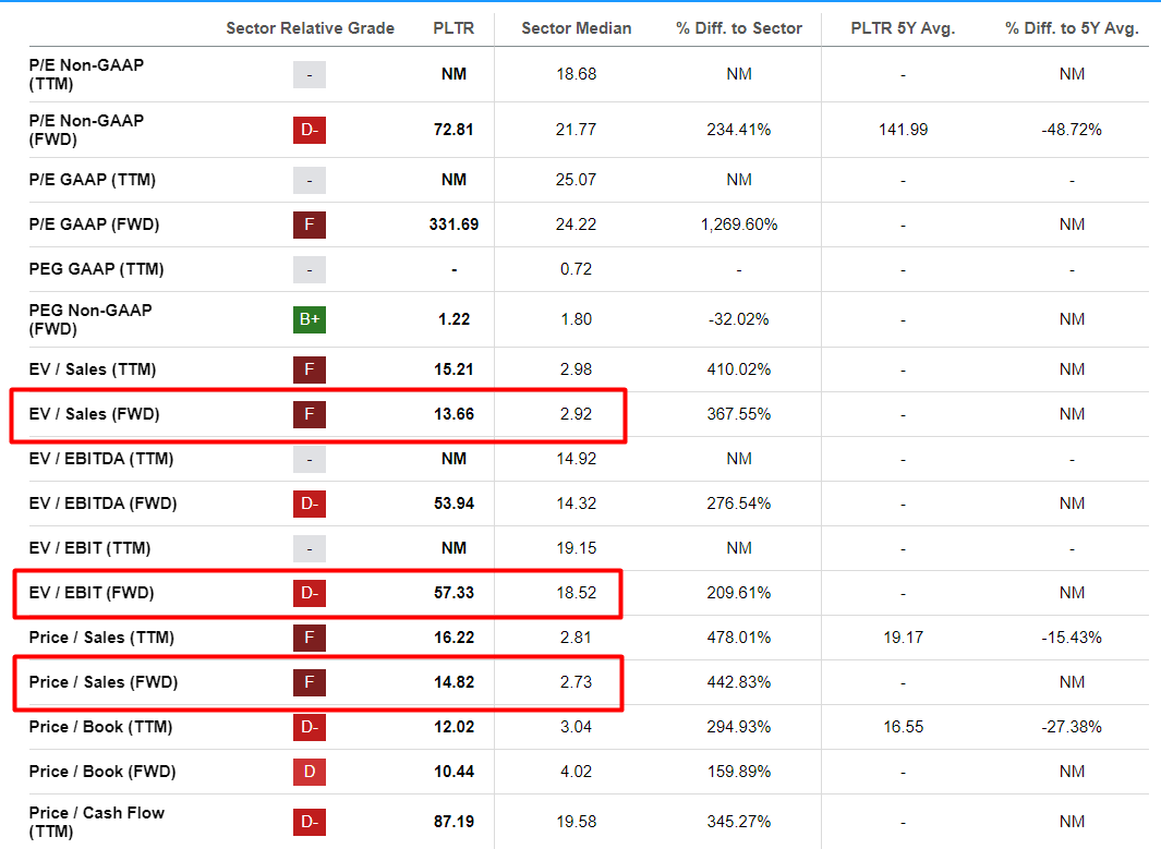 Palantir Stock: Get Out ASAP (Rating Downgrade) (NYSE:PLTR) | Seeking Alpha