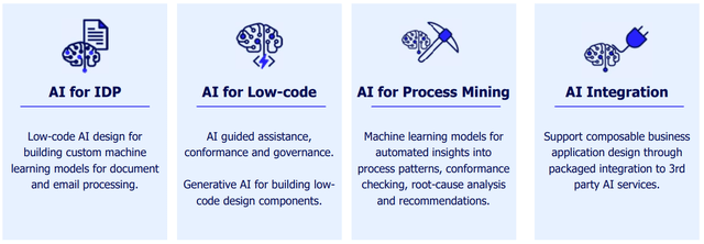 Appian Stock: Efficiency Is A Concern (NASDAQ:APPN) | Seeking Alpha