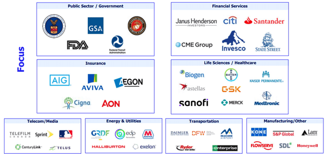 Appian Stock: Efficiency Is A Concern (NASDAQ:APPN) | Seeking Alpha