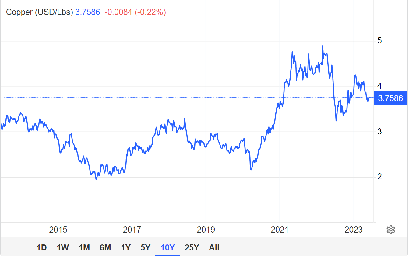 Glencore's Bet On Copper: A Commodity For The Future (OTCMKTS:GLCNF ...