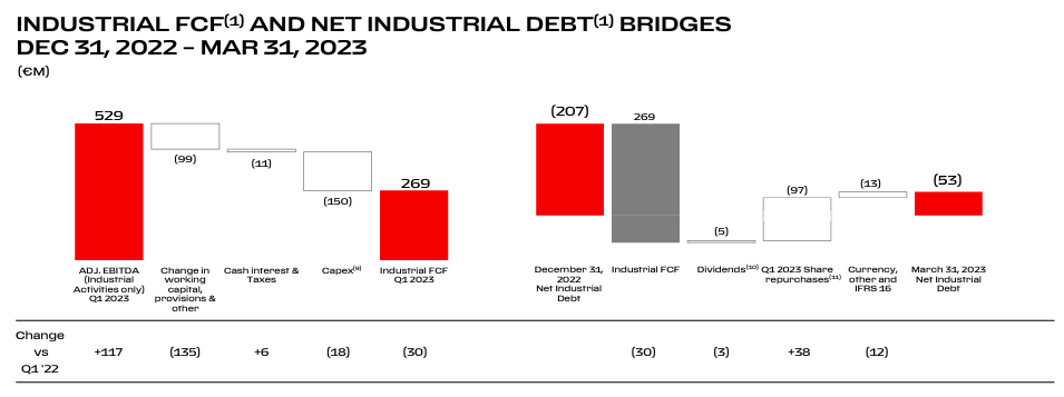 Ferrari Stock: Luxury Upside Still To Price In (NYSE:RACE) | Seeking Alpha