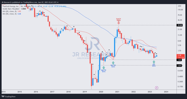 FuelCell Energy Stock: Prepare For More Losses And More Pain (NASDAQ ...