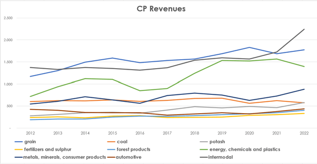 Riding The Rails Of Profit: Canadian Pacific Stock (NYSE:CP) | Seeking ...