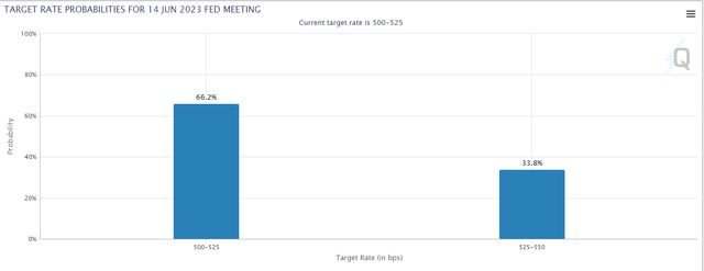 BKLN ETF: Leveraged Loan Defaults Rising; Caution Warranted | Seeking Alpha