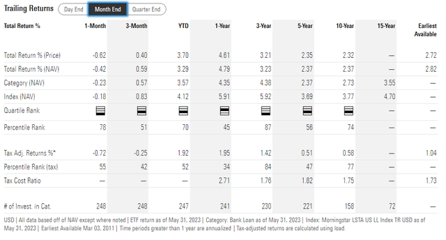 BKLN ETF: Leveraged Loan Defaults Rising; Caution Warranted | Seeking Alpha