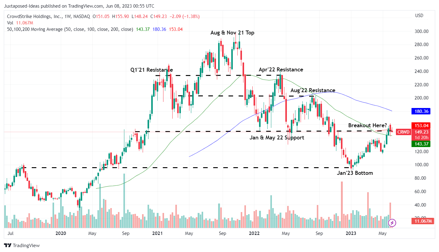 CrowdStrike Stock: Boosted By Robust Generative AI Demand (NASDAQ:CRWD) | Seeking Alpha