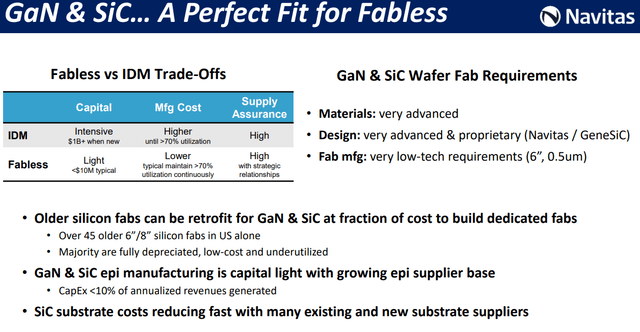 Navitas Semiconductor Stock: Clear GaN Technology Leader (NASDAQ:NVTS ...