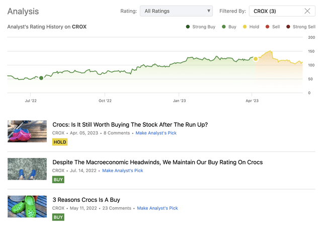 Crocs Stock: The Reasons For Keeping Our Hold Rating (CROX) | Seeking Alpha