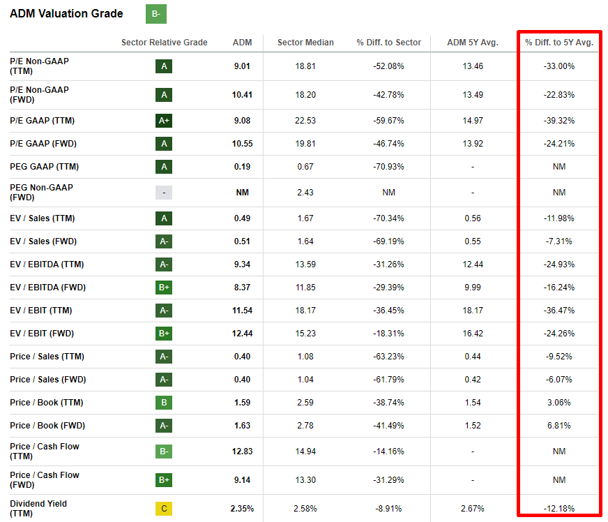 Archer-Daniels-Midland: Recent Weakness Provides Buying Opportunity ...