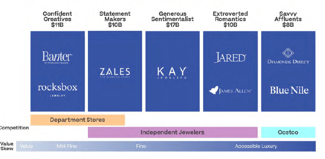 Signet Jewelers: Luxurious Company At A Huge Discount (NYSE:SIG ...