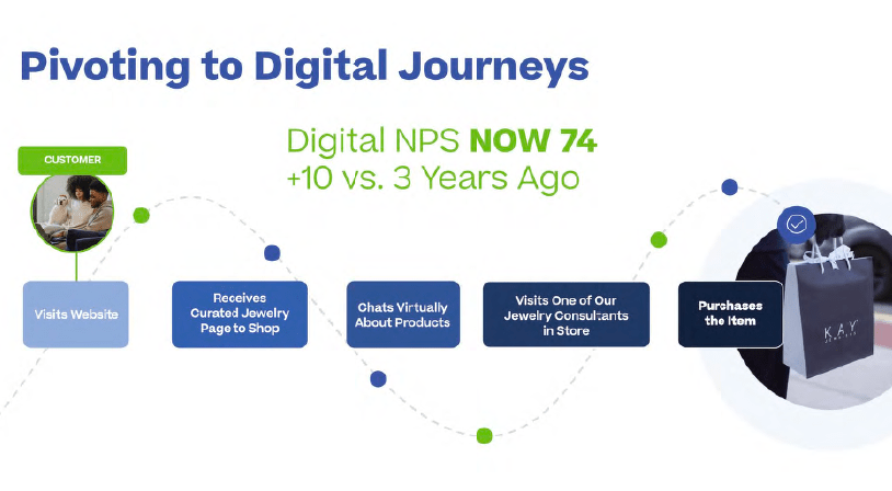 Signet Jewelers: Luxurious Company At A Huge Discount (NYSE:SIG ...