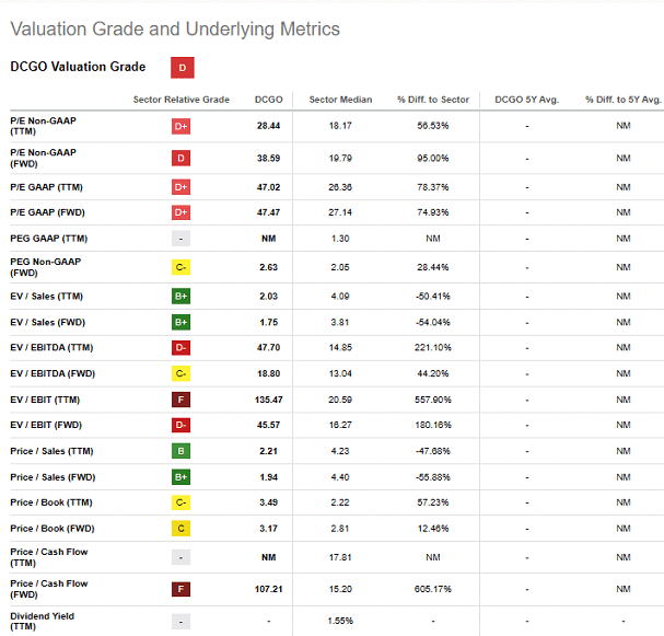 DocGo Stock: Poised For Success In The Lucrative Virtual Healthcare ...