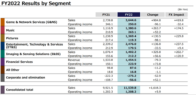 Sony Stock: Don't Worry About Cloud Gaming Threat (NYSE:SONY) | Seeking ...