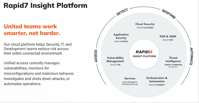 Rapid7 Stock: Watch Potential Corporate Action Catalysts (NASDAQ:RPD ...