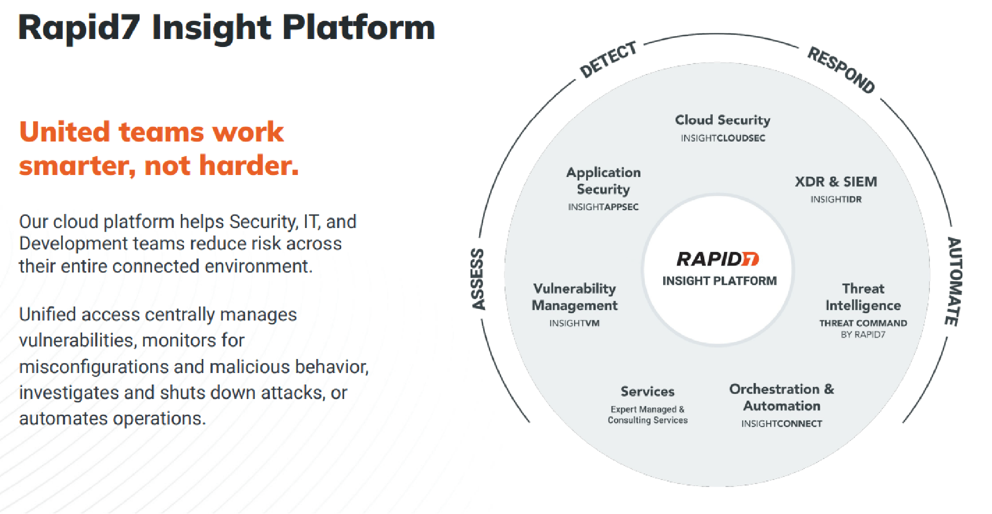 Rapid7 Stock: Watch Potential Corporate Action Catalysts (NASDAQ:RPD ...