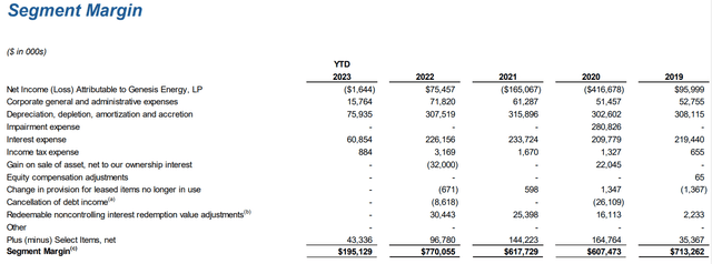 Genesis Energy: A Unique High-Yielder In The Midstream Sector (NYSE:GEL ...