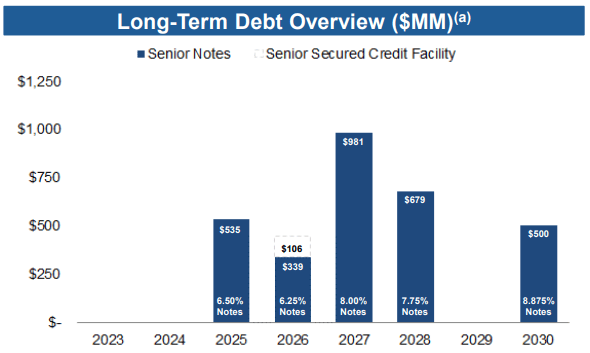 Genesis Energy: A Unique High-Yielder In The Midstream Sector (NYSE:GEL ...