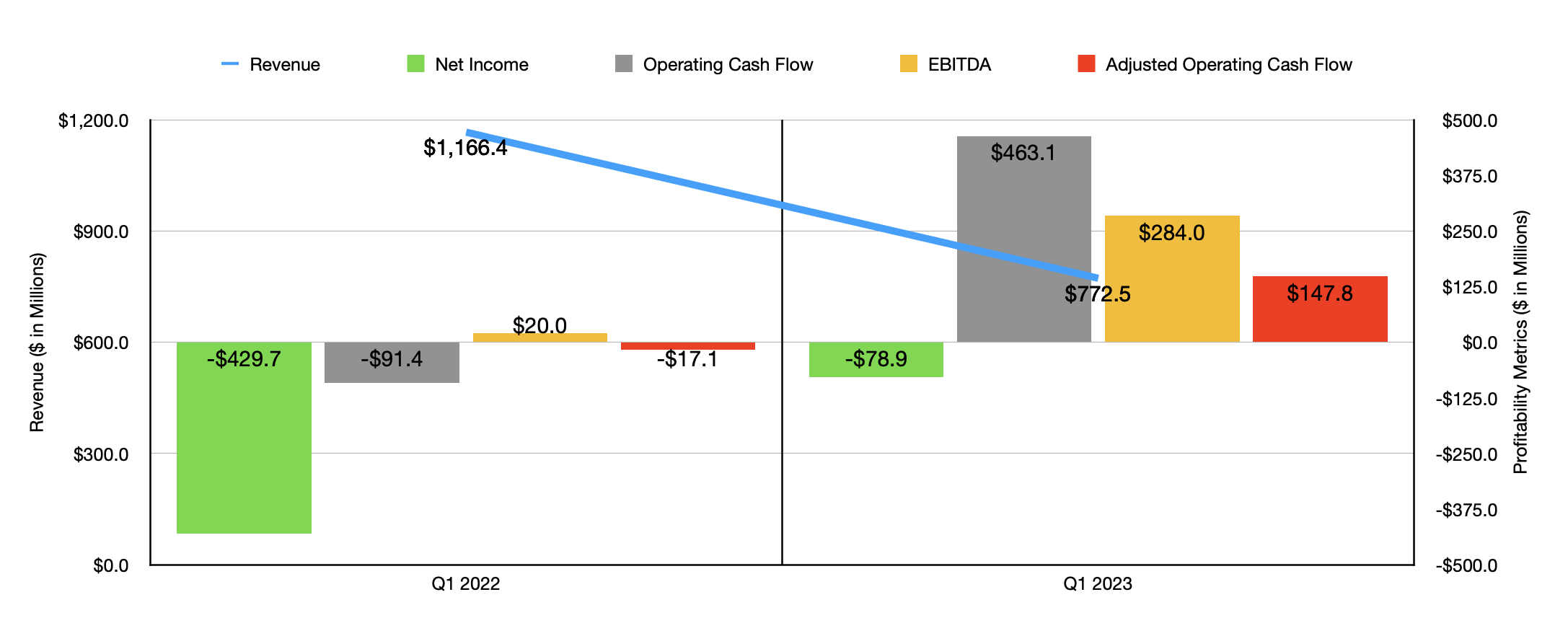 Coinbase Global Is In Serious Trouble (NASDAQ:COIN) | Seeking Alpha