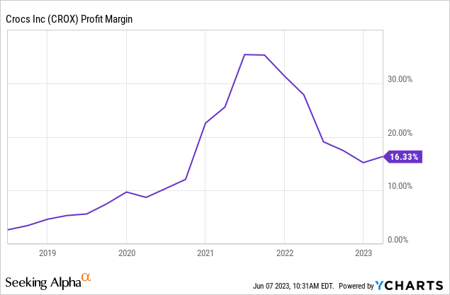 Crocs Stock: The Reasons For Keeping Our Hold Rating (CROX) | Seeking Alpha