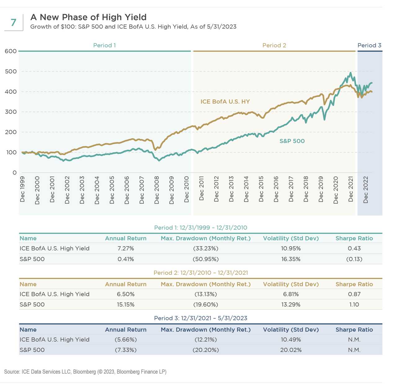 Is It The Spread Or The Yield? It's Both | Seeking Alpha