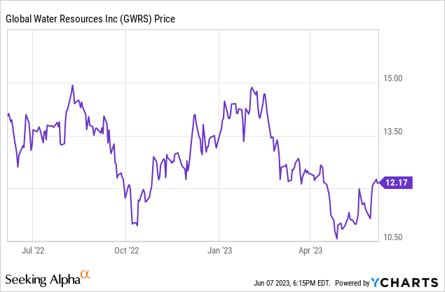Global Water: Well-Suited To Deal With Arizona's Water Scarcity (GWRS ...
