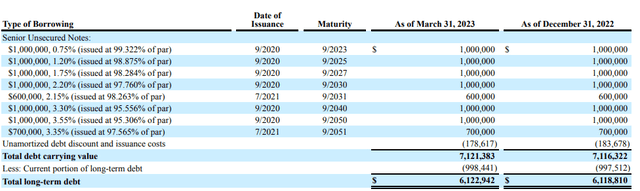 Royalty Pharma: A Strong Start To 2023 Bodes Well For The Future (NASDAQ:RPRX) | Seeking Alpha