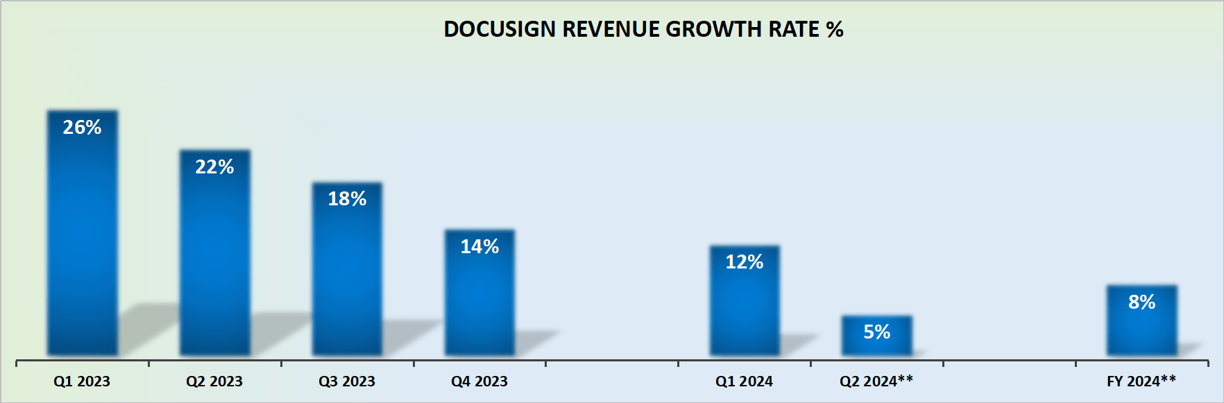 DocuSign Q1 Earnings: Revenue Surge And Breakeven Success (NASDAQ:DOCU) | Seeking Alpha