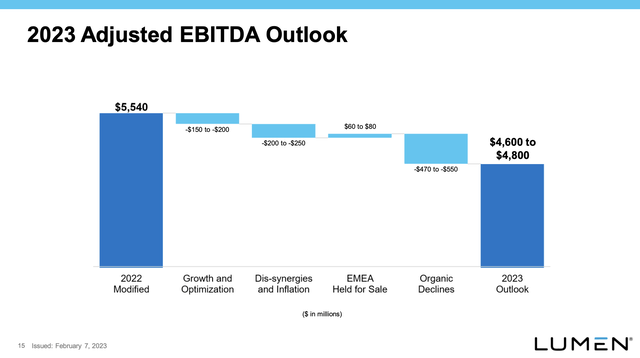 Lumen Technologies: Limited Promises, No Results (NYSE:LUMN) | Seeking ...