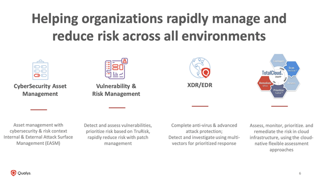 Qualys: A Small-Cap, IT Stock Delivering Strong And Steady Growth ...