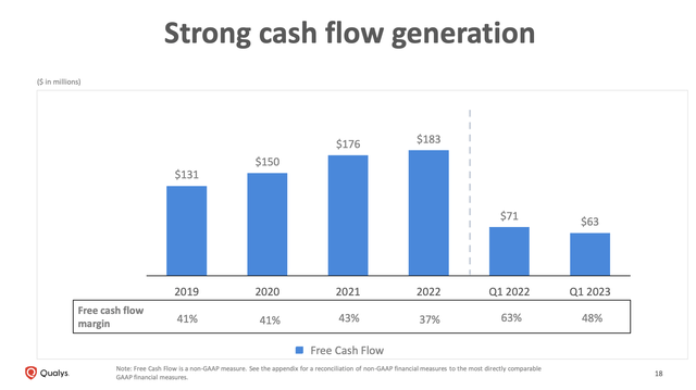 Qualys: A Small-Cap, IT Stock Delivering Strong And Steady Growth ...