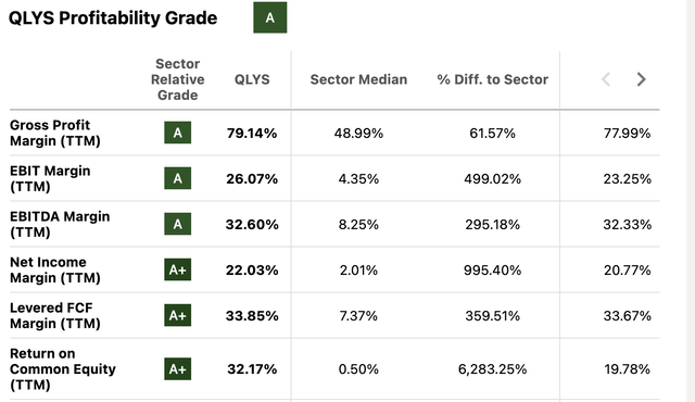 Qualys: A Small-Cap, IT Stock Delivering Strong And Steady Growth ...