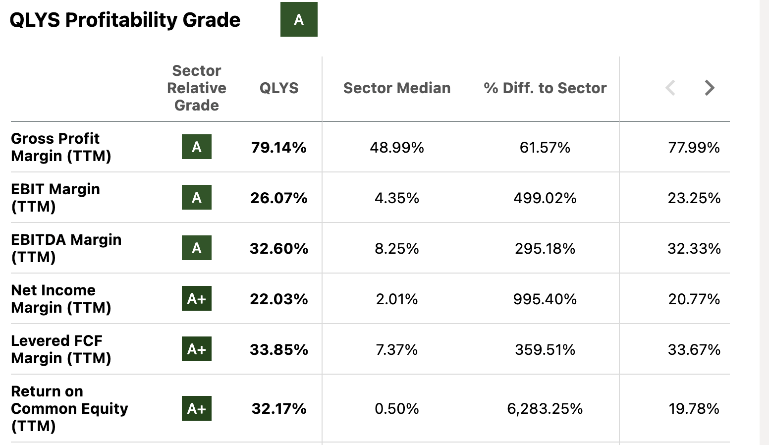 Qualys: A Small-Cap, IT Stock Delivering Strong And Steady Growth ...