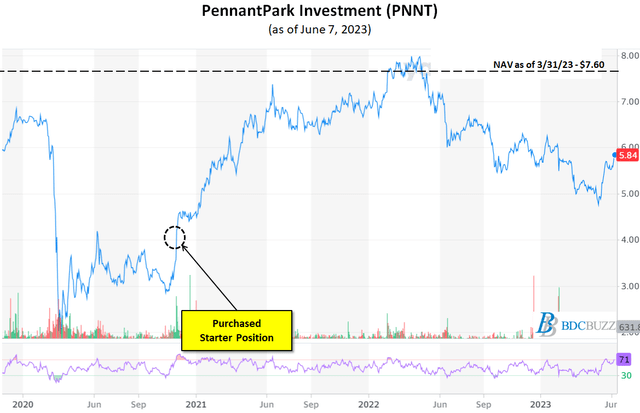 PennantPark Stock: Big Win From Dominion/Fox Settlement (NYSE:PNNT ...