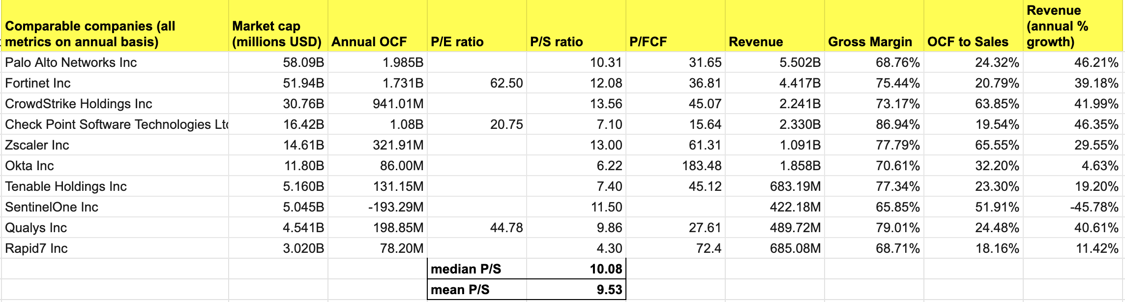 Qualys Stock: Resilient Growth With Minimal Downside Risk (NASDAQ:QLYS ...