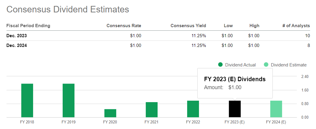 Rithm Capital Stock: I Like The Strategic Pivot And The 11.25% Yield ...
