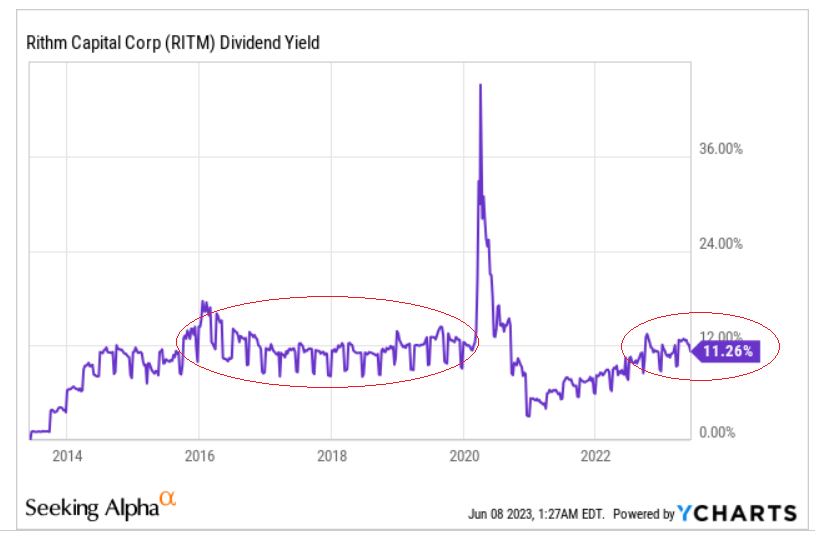 Rithm Capital Stock: I Like The Strategic Pivot And The 11.25% Yield ...