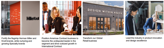 MillerKnoll Defies Work-From-Home Pressures For Now | Seeking Alpha