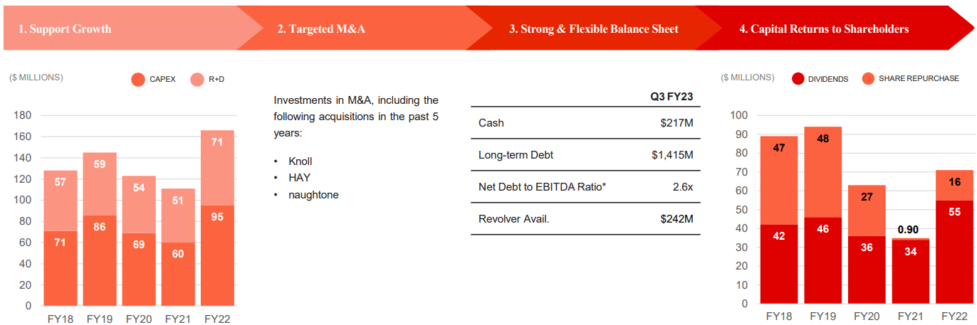 MillerKnoll Defies Work-From-Home Pressures For Now | Seeking Alpha